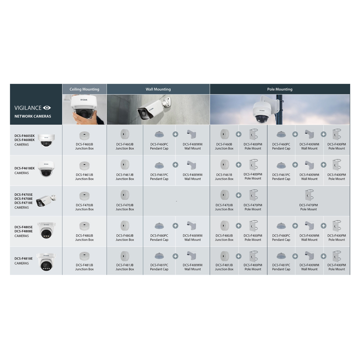 D-Link Vigilance Outdoor PoE Cameras: Day/Night Surveillance – BLUi ...